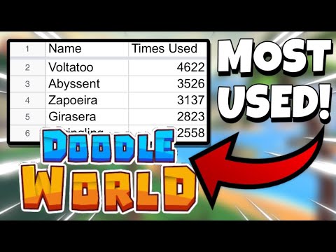 I used a team of the 6 MOST USED DOODLES IN THE GAME! - Doodle World ...