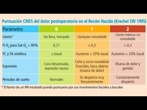 🔴 ESCALA DE CRIES PARA EL CONTROL DEL DOLOR POST OPERATORIO EN RN - YouTube