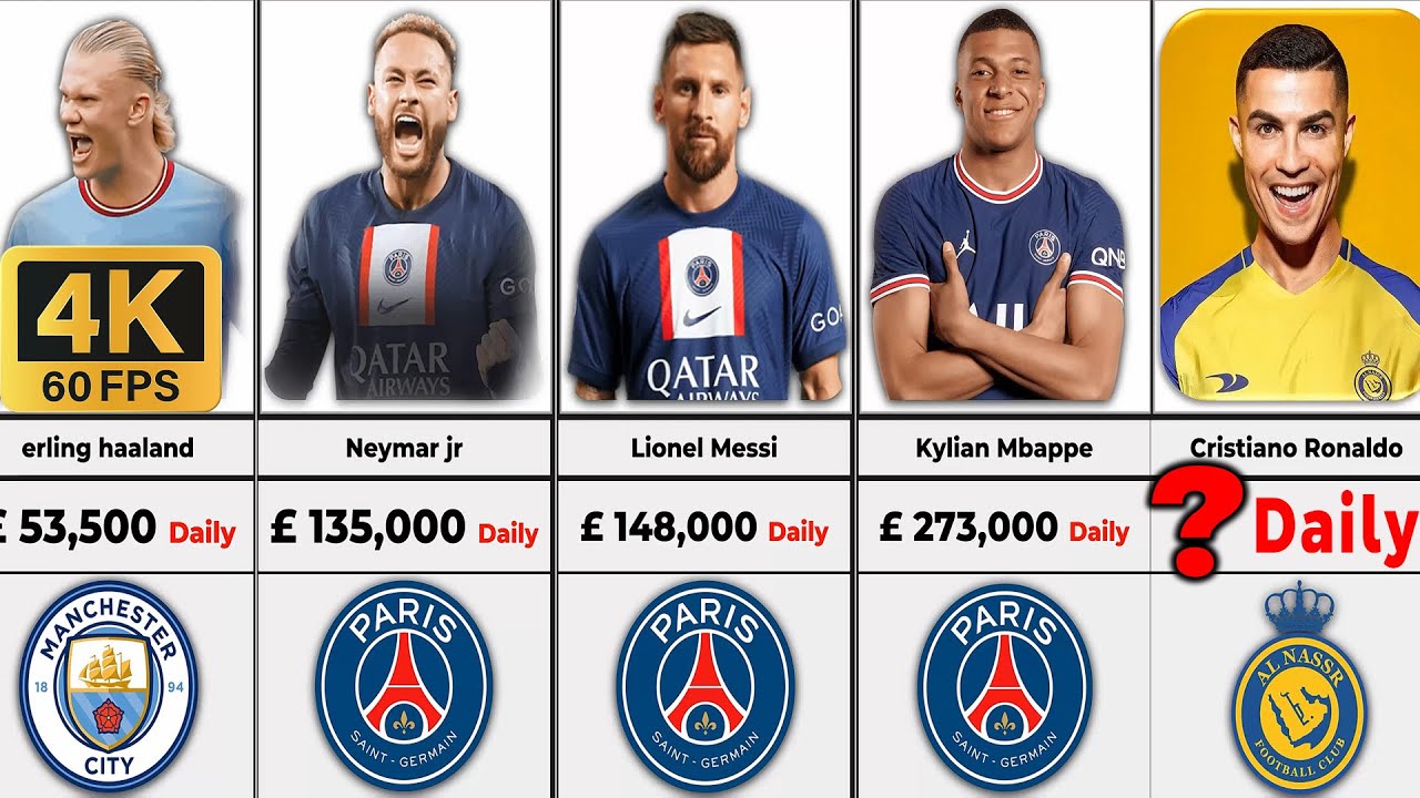 Daily Salary Income of Footballers 2023 - YouTube