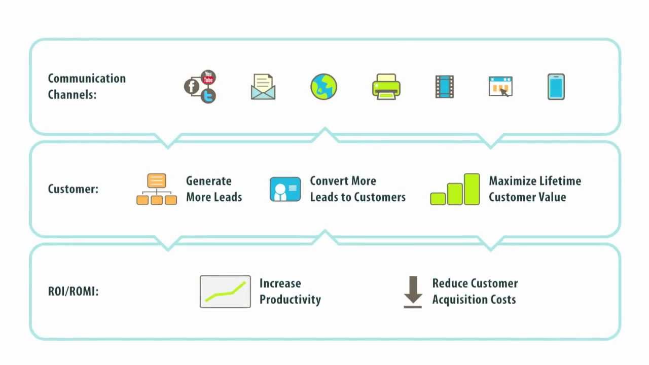 Distribion's Quick Start Program - Distributed Marketing Platform - YouTube