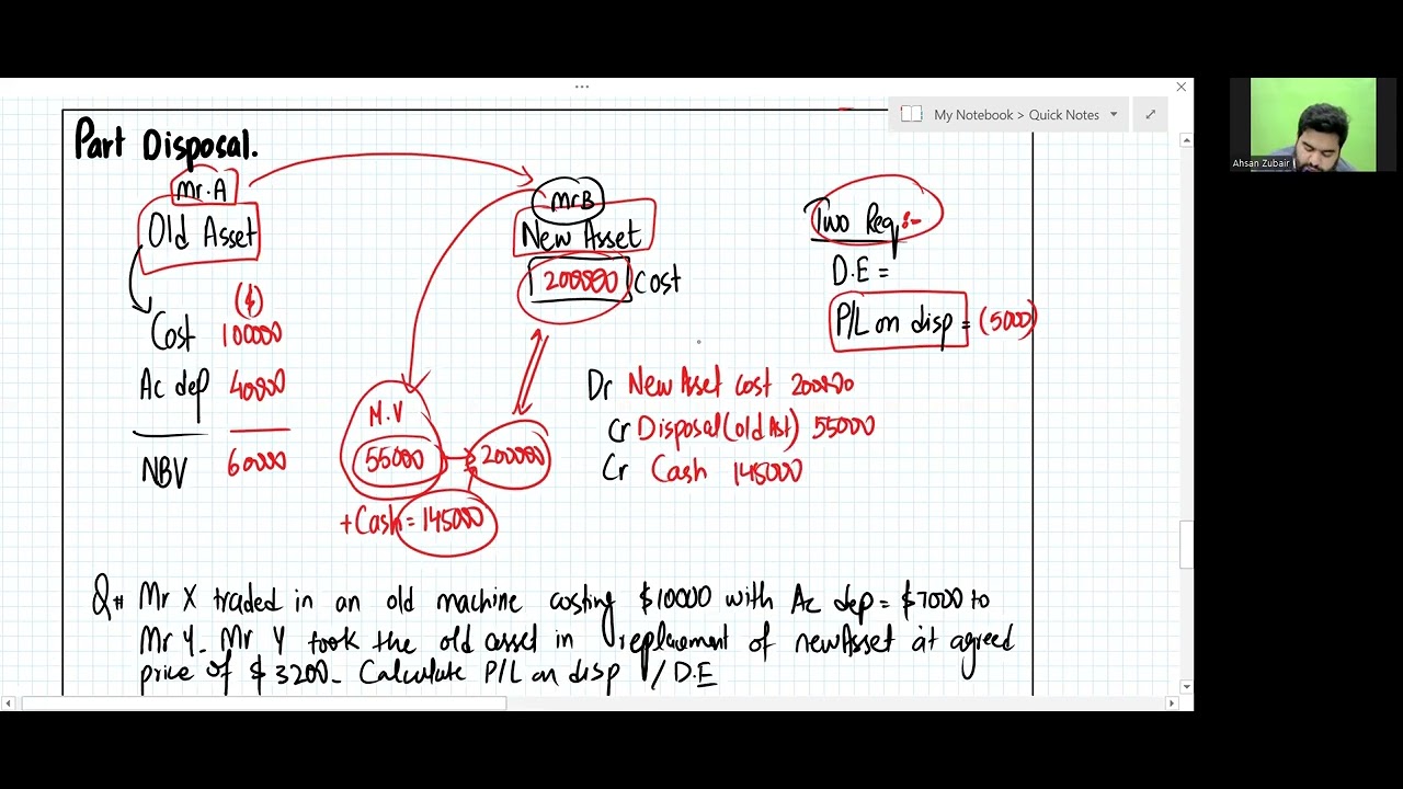 Lecture 7 Part Disposal and Asset Register - YouTube