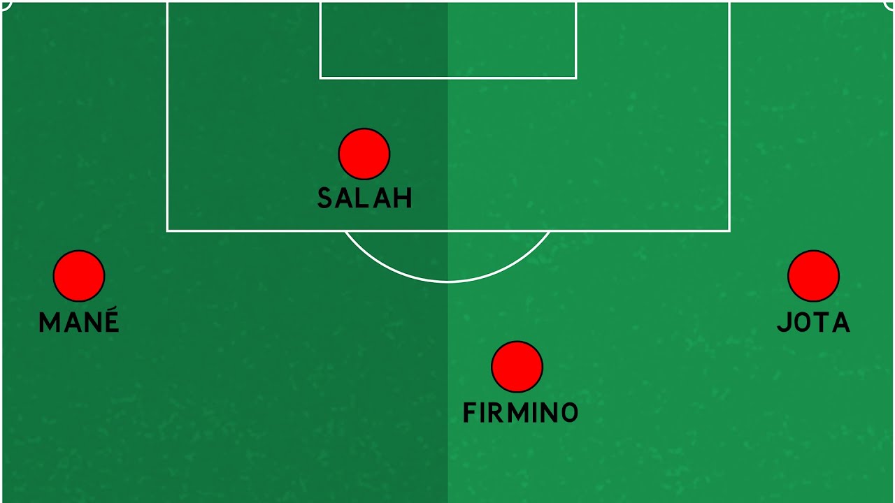 How Liverpool's front three became a front four - YouTube