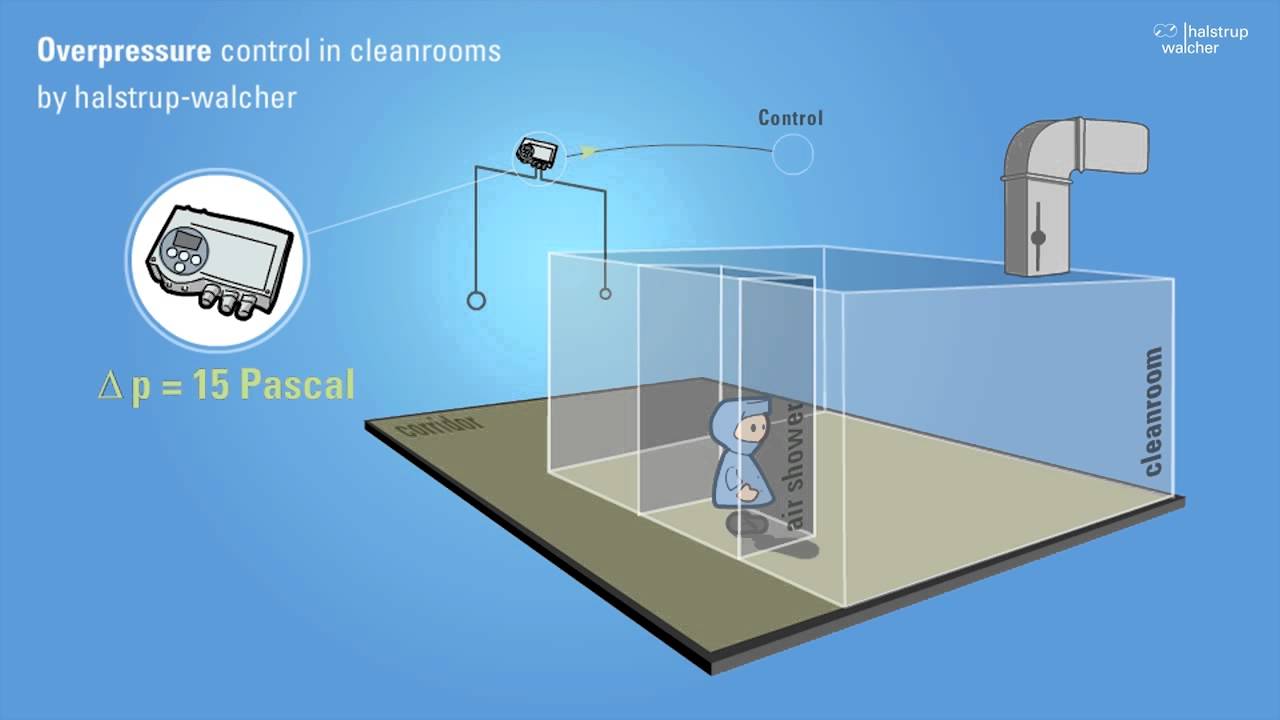 Overpressure control in Cleanrooms by halstrup-walcher - YouTube