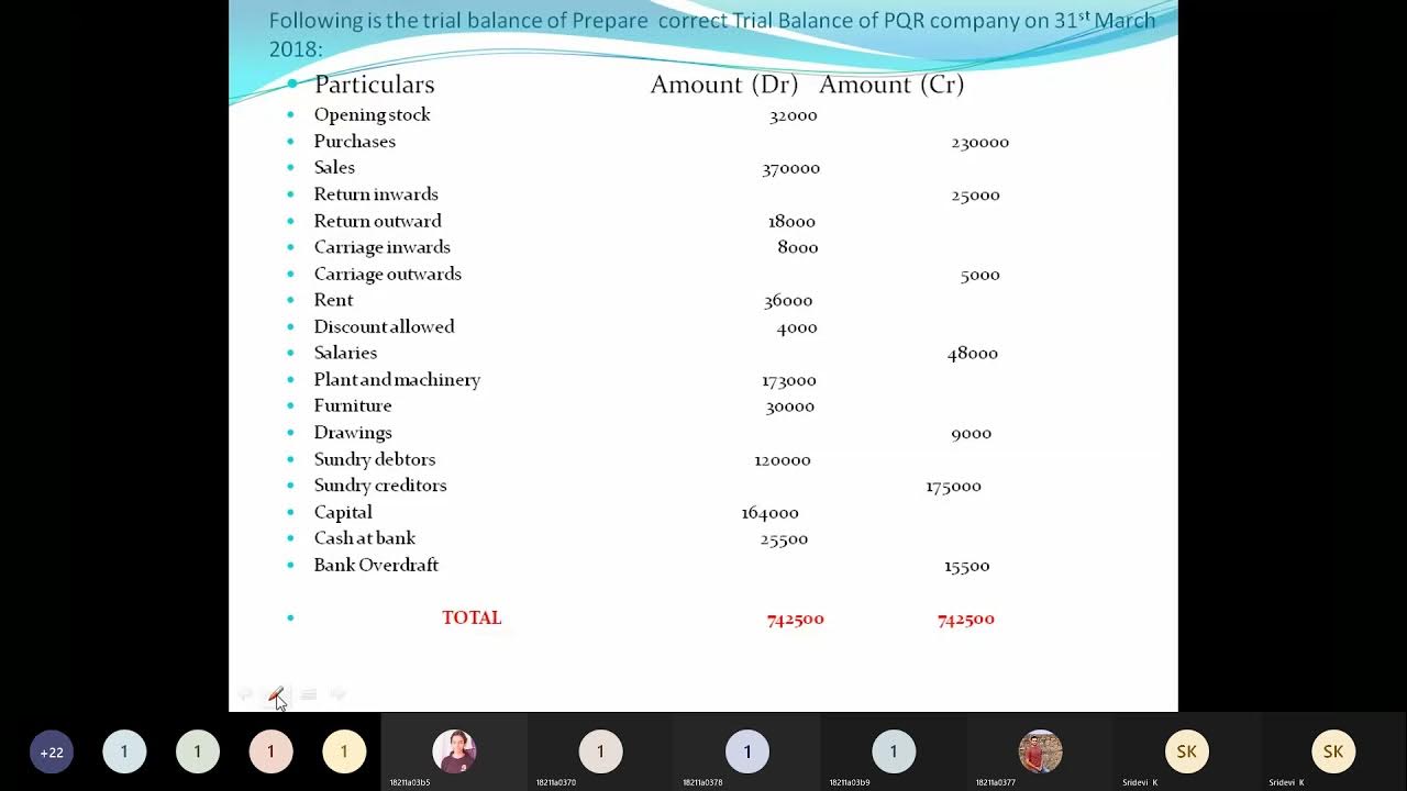 Trial Balance part 2 Exercise 1 With Solution In Telugu YouTube trial-balance-part-2-exercise-1-with-solution-in-telugu-youtube