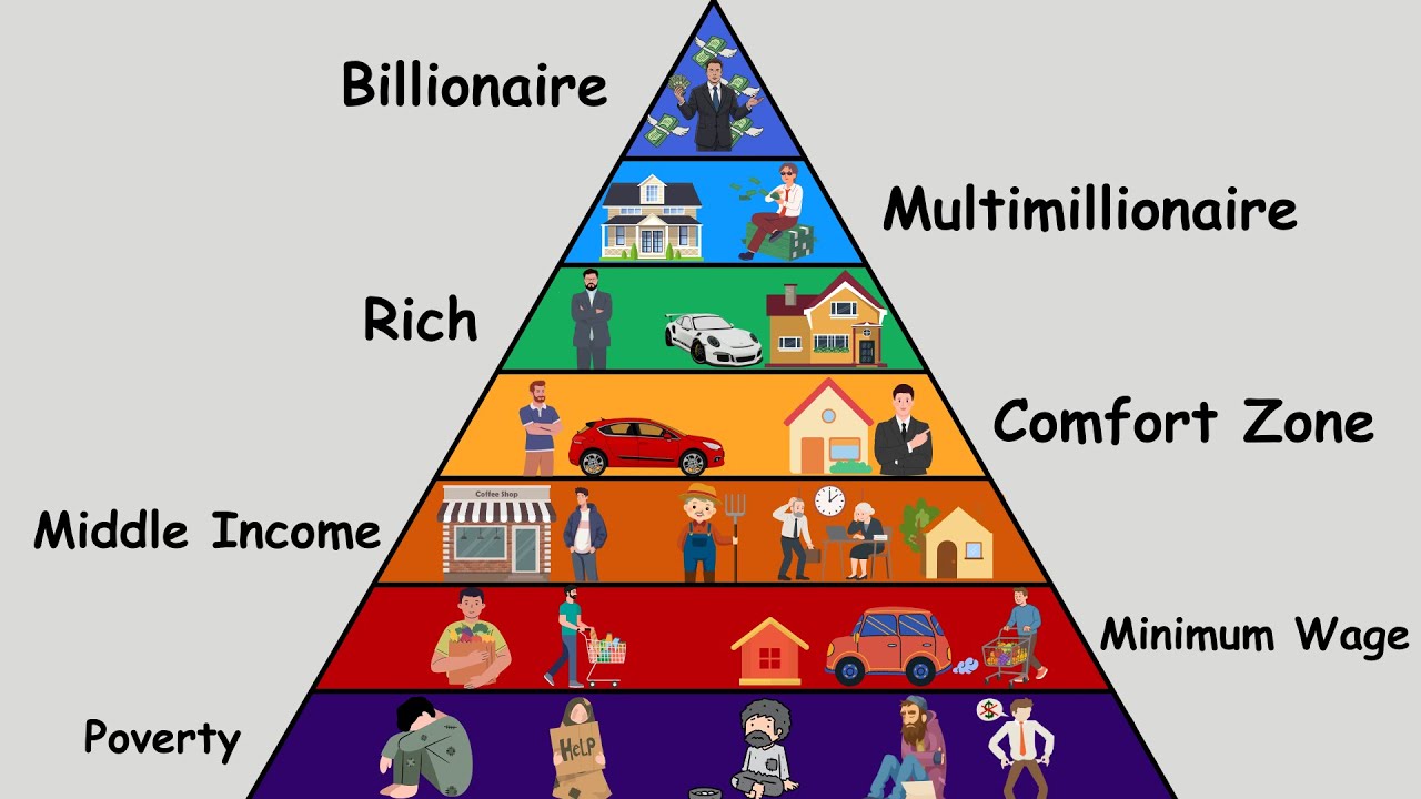 How Rich Are You Really (7 Levels of Wealth Explained) - YouTube