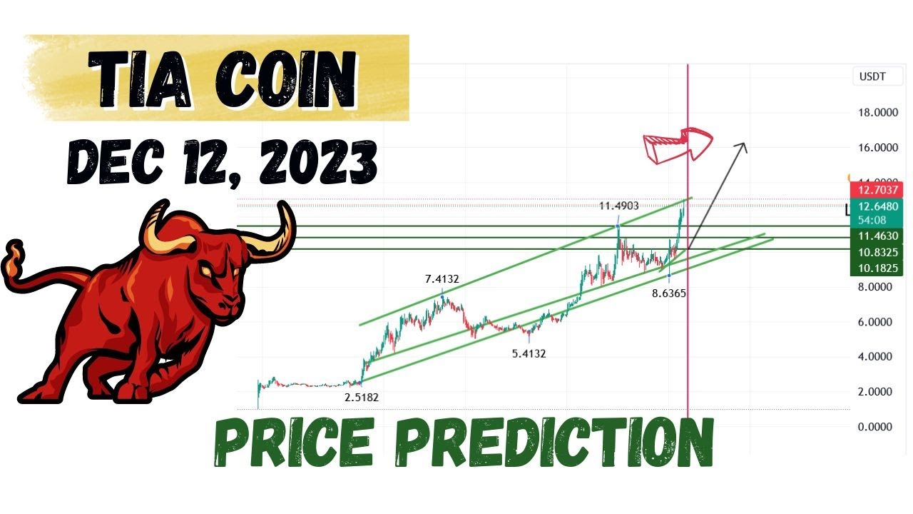 TIA coin price prediction and Analysis, Next ? Celestia TIA news update ...
