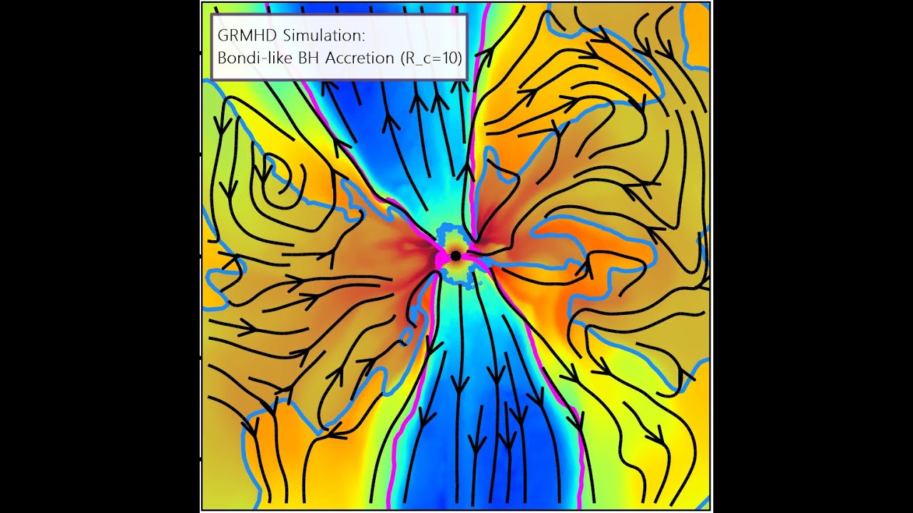 Launching Jets from Magnetized Accretion Flow with Zero Net Angular ...