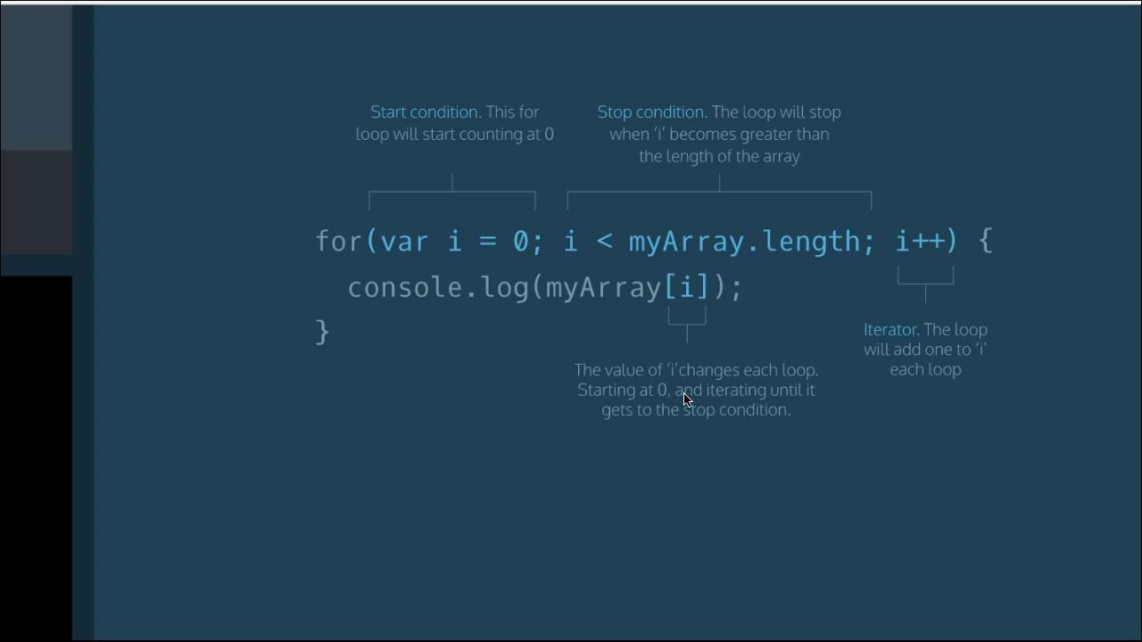 Learn Javascript 2017, Loops, for loops, Codecademy - YouTube