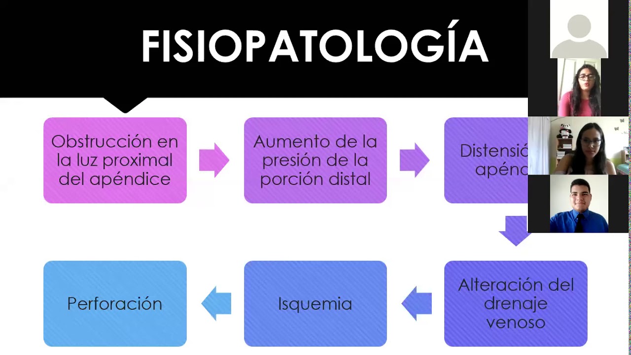 APENDICITIS AGUDA Y PLASTRÓN APENDICULAR - YouTube