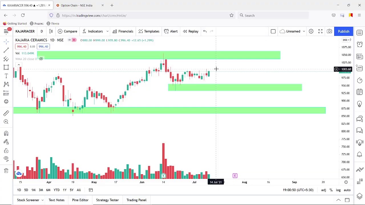 Learn To Trade Live Stream - YouTube