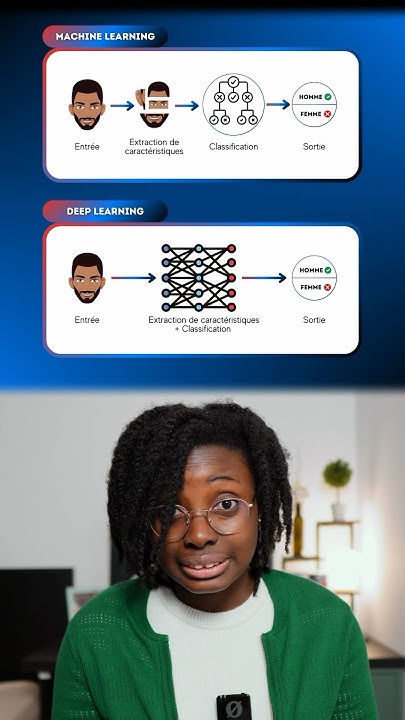 🔥Quelles sont les grandes différences entre le Machine Learning et le ...