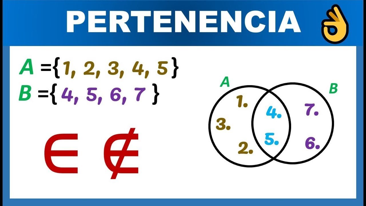 Relación de pertenencia y de contenencia. - YouTube
