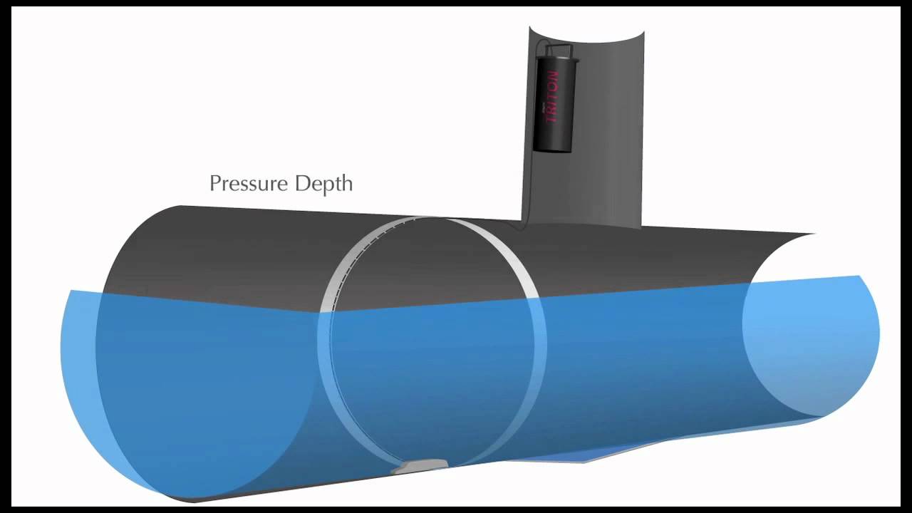ADS Environmental Services TRITON+ Peak Combo Sensor - YouTube