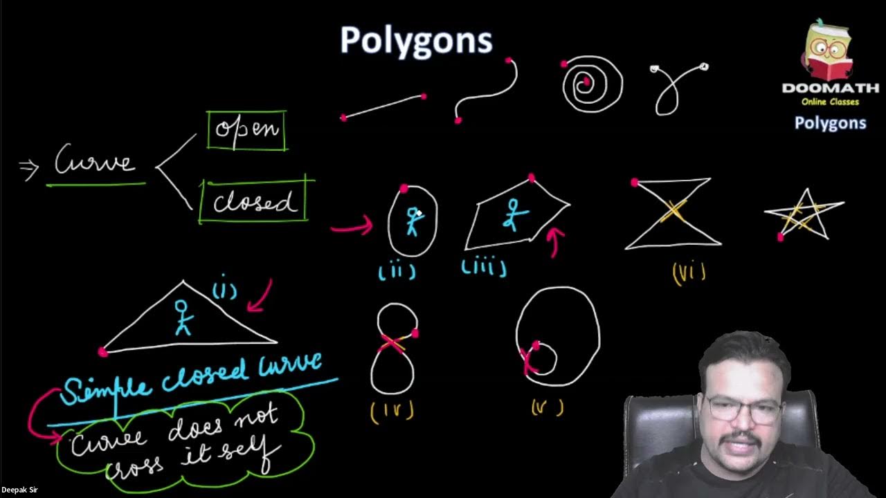 Polygons Session 1 - YouTube