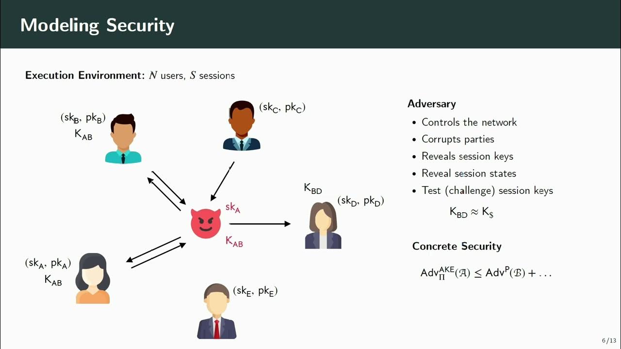 Provable Security (Eurocrypt 2024) - YouTube