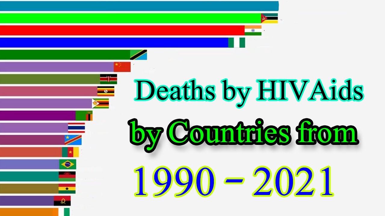 Deaths by HIV Aids by Countries from 1990 2020 || how aids spread ...