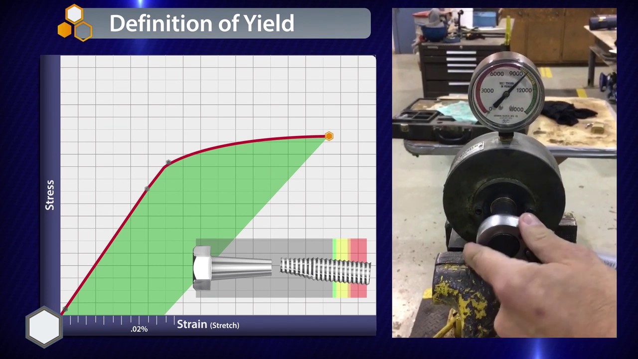 Bolt Yield: Why You Can't See a Problem (But It's There) - YouTube