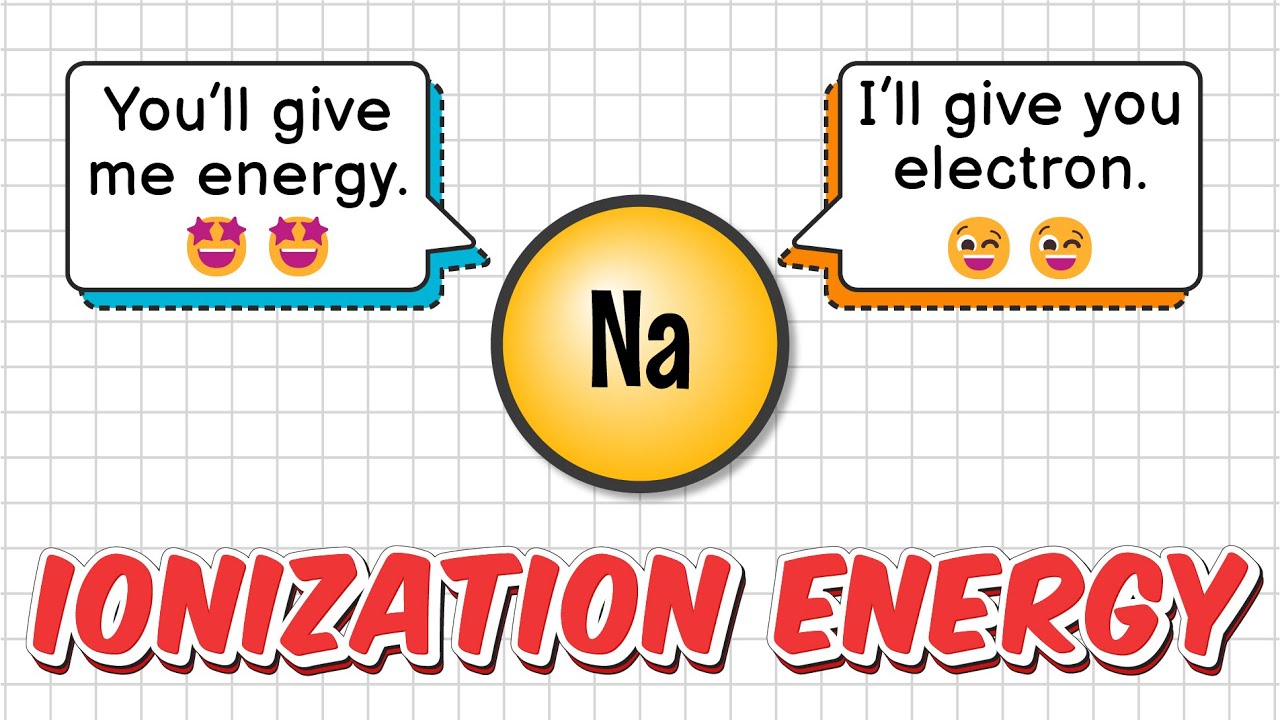 Ionization Energy/Enthalpy - Basic to Intermediate | Periodic Trend and Successive Ionization ...