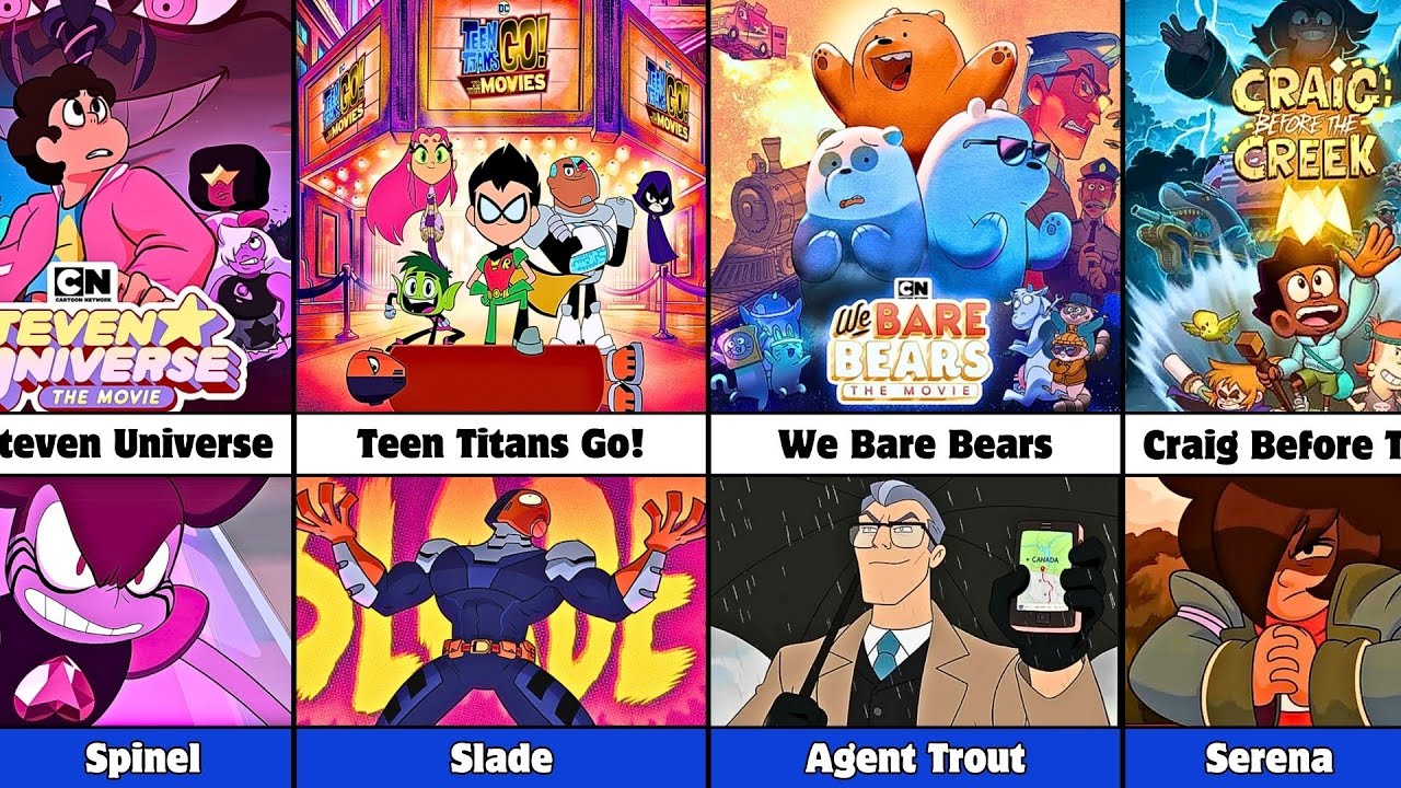 All Cartoon Network Movies Villains | Complete List - YouTube