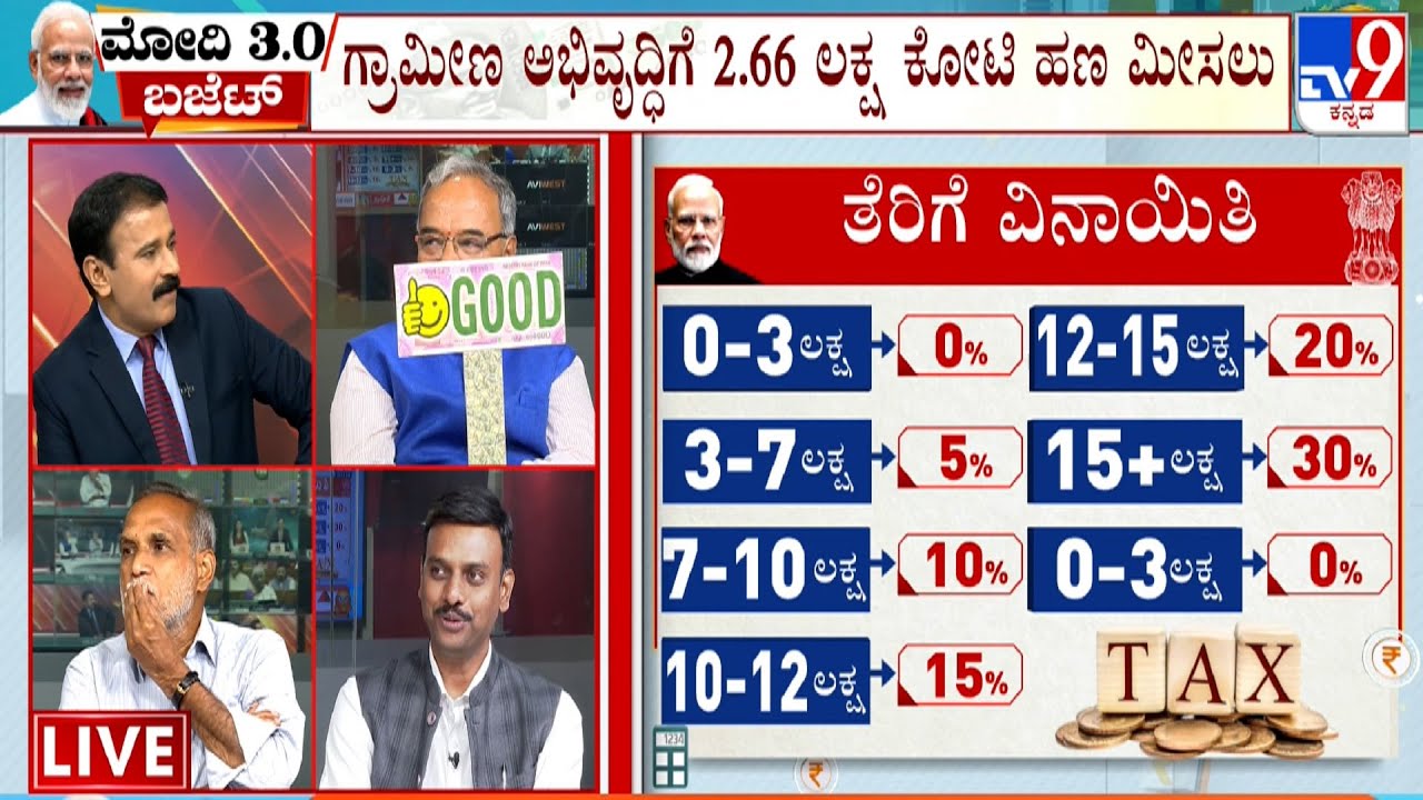 Union Budget 2024: Post Budget Analysis With Experts And Economists ...