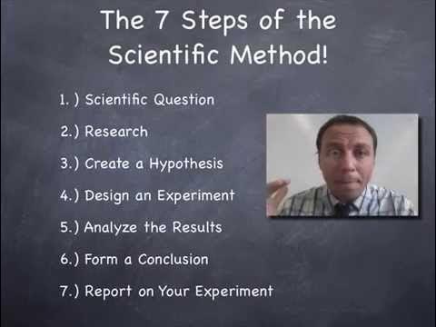 The Seven Steps of the Scientific Method (with Mr. C) - YouTube