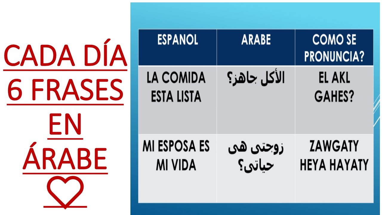 Cada día 6 frases en árabe #lección 3 - YouTube