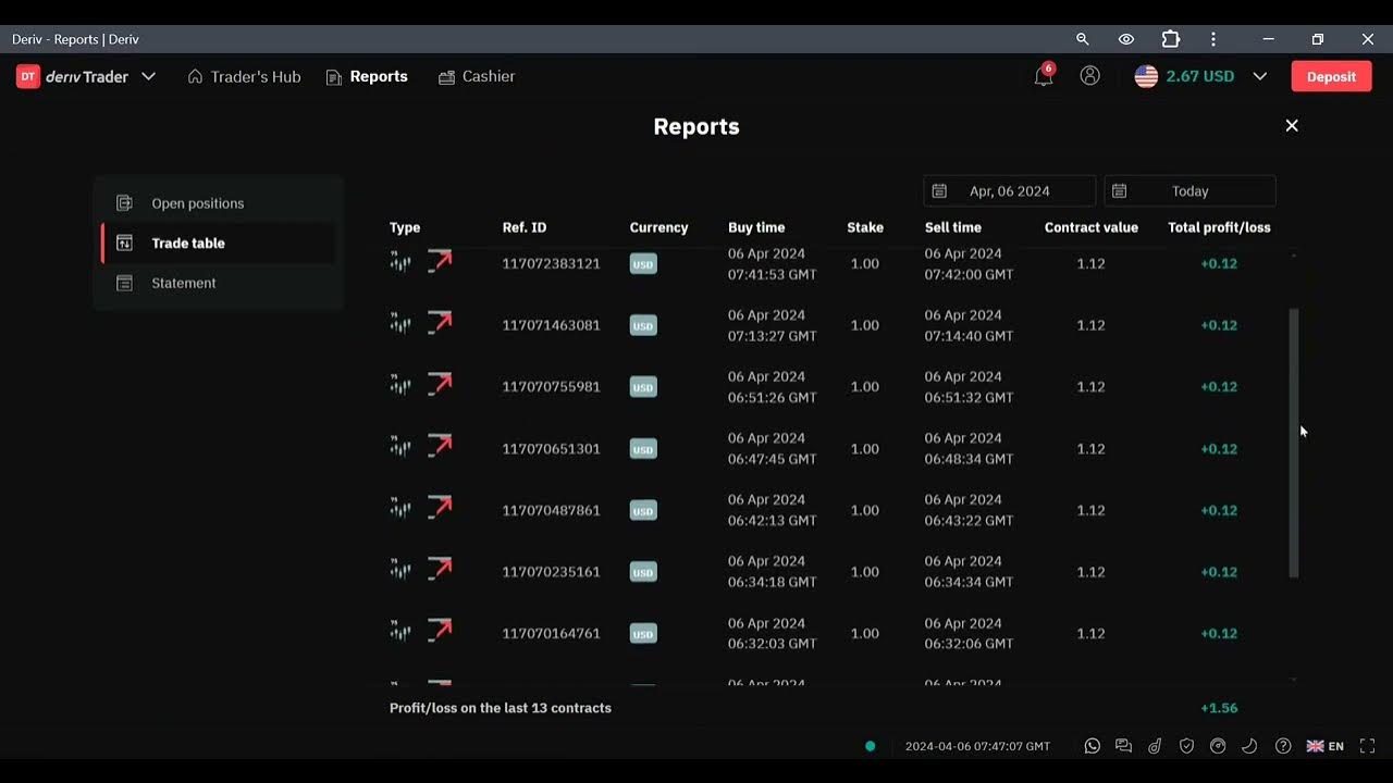 Deriv DTrader Best Platform ... - YouTube