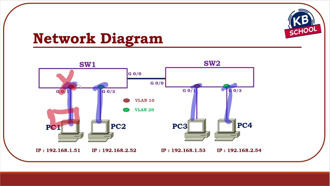 83 STP BPDU Guard - YouTube