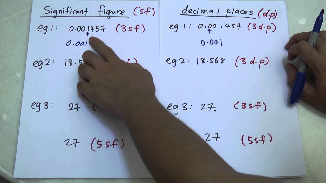 SPM Form 4 Modern Math Significant Figure compare With Decimal spm-form-4-modern-math-significant-figure-compare-with-decimal
