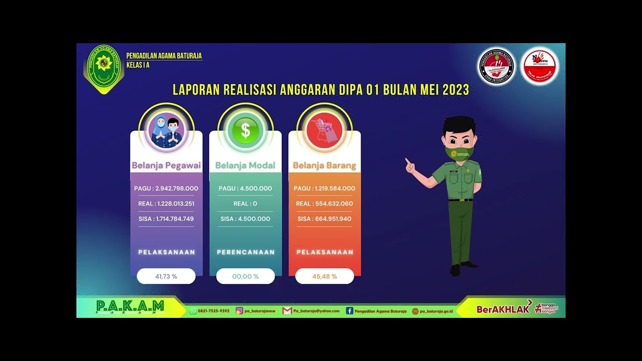 Laporan Realisasi Anggaran DIPA 01 dan DIPA 04 Bulan Mei 2023 Pada ...