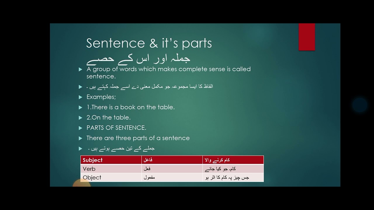 Basic English Grammar Lec#02 - YouTube