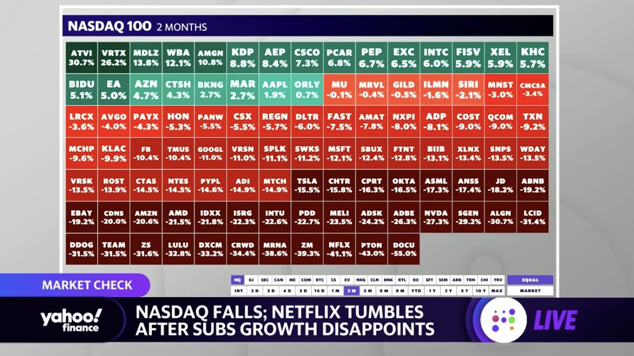 Market check: Nasdaq falls, pandemic trades under pressure, Robinhood ...