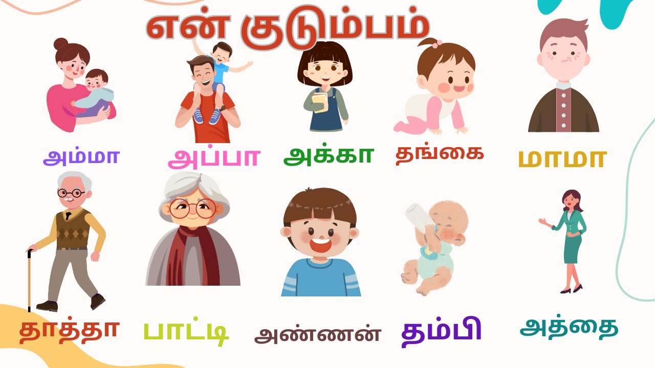 My Family members in tamil|என் குடும்ப உறுப்பினர்கள்| Amma ,Appa ...