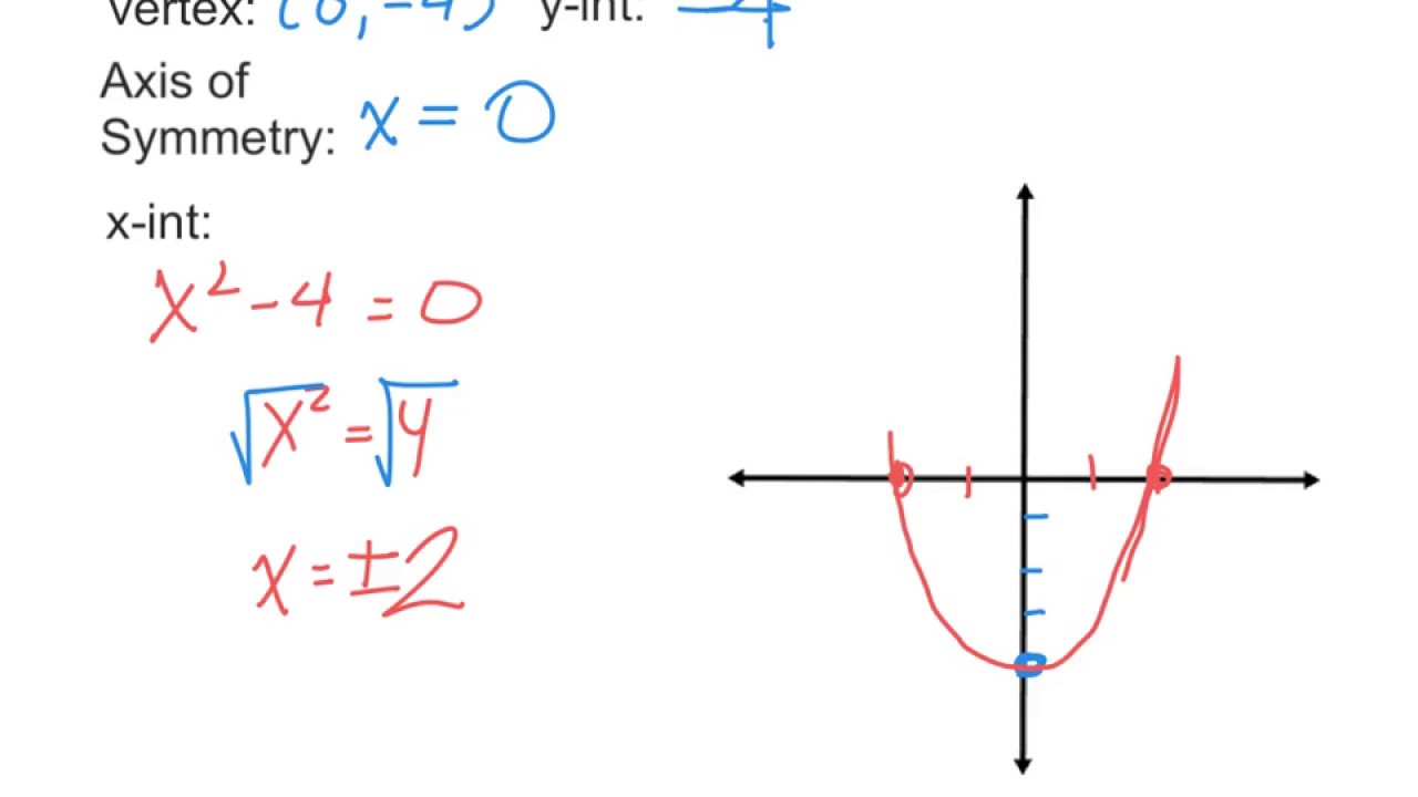 Algebra 2-Review: Chapter 4b-Part A #4.c - YouTube