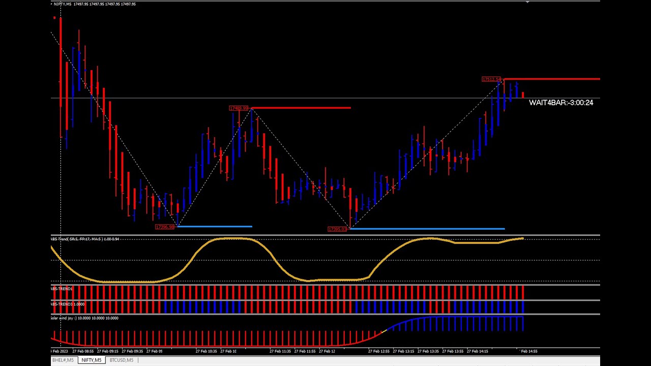 MT4 100% PROFITABLE STRATEGY IN TRADINGVIEW. - YouTube