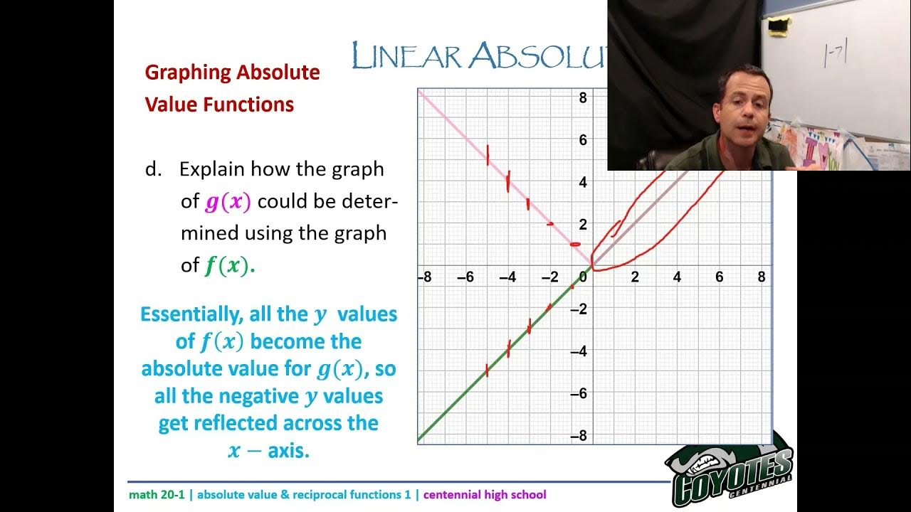 Math 20-1 - Lesson 5.1 - graphing linear absolute value functions - YouTube