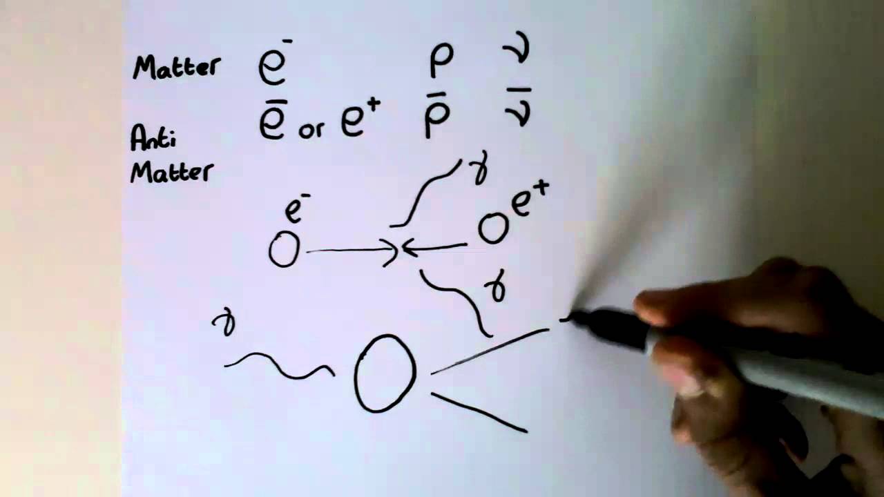 A level particle physics 3 of 5 - YouTube