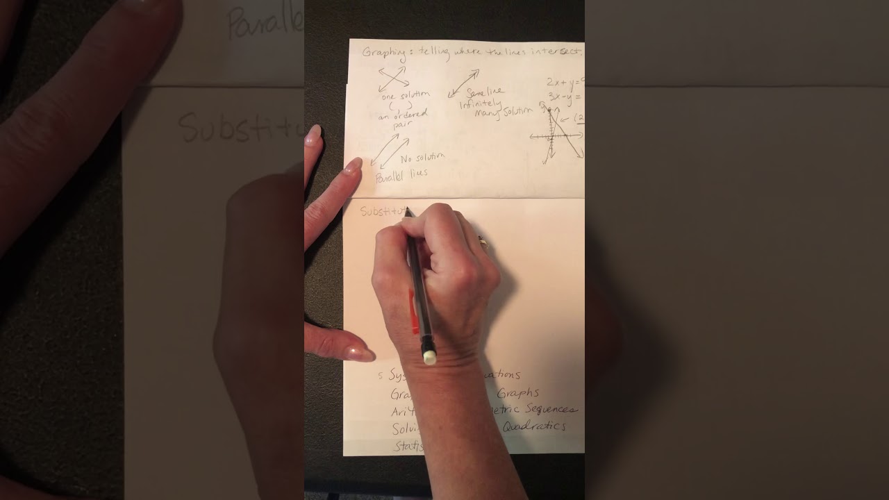 Algebra Flip Chart Tab 5 YouTube algebra-flip-chart-tab-5-youtube