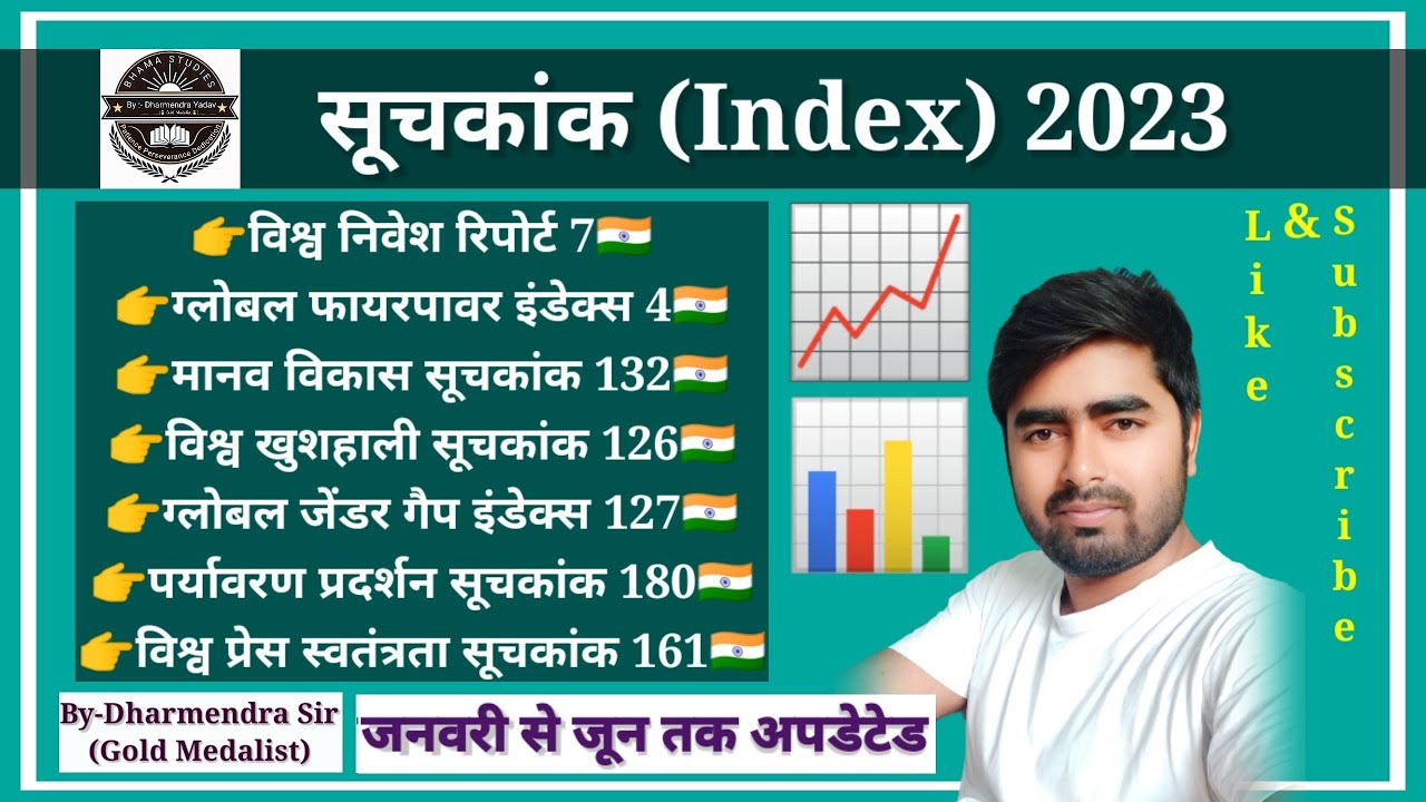 Current Affairs 2023 : Important Index 2023। सूचकांक 2023।Index 2023।By ...