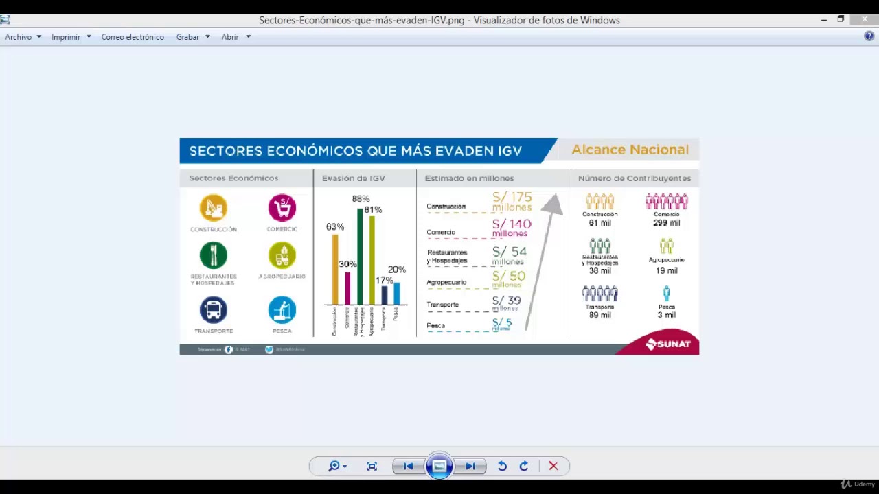 Facturacion Electronica en Visual Basic. net Sunat UBL 2.1 - YouTube