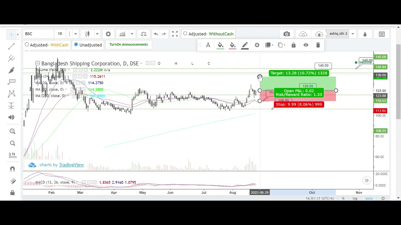 BSC - বিএসসি শেয়ারটি ট্রেডিং এর জন্যে কেমন হতে পারে ??? Dhaka Stock ...