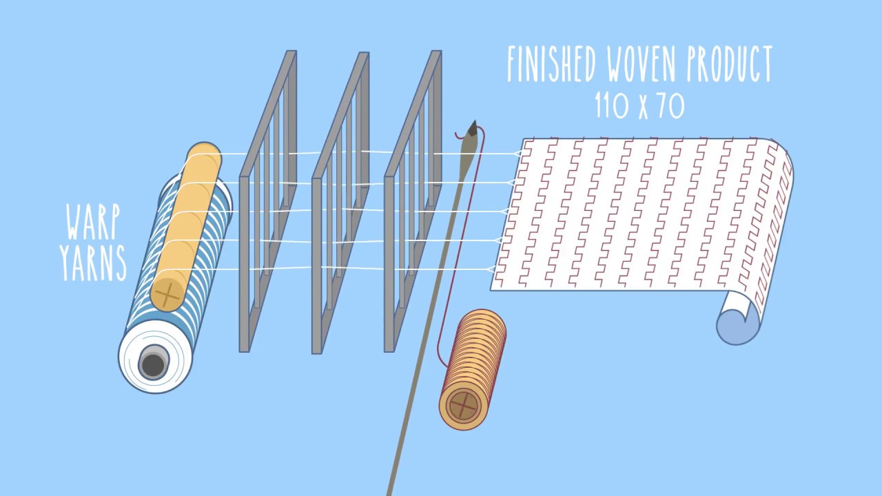 Textiles 101: Understanding the Basics - YouTube