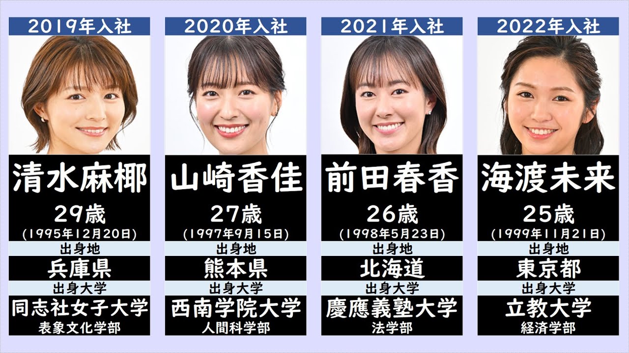 MBS毎日放送現役女子アナウンサー一覧 - YouTube