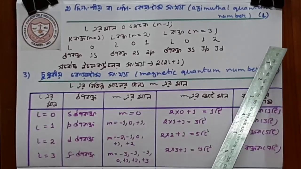 Class 11,Chemistry--Atomic structure part 2 - YouTube