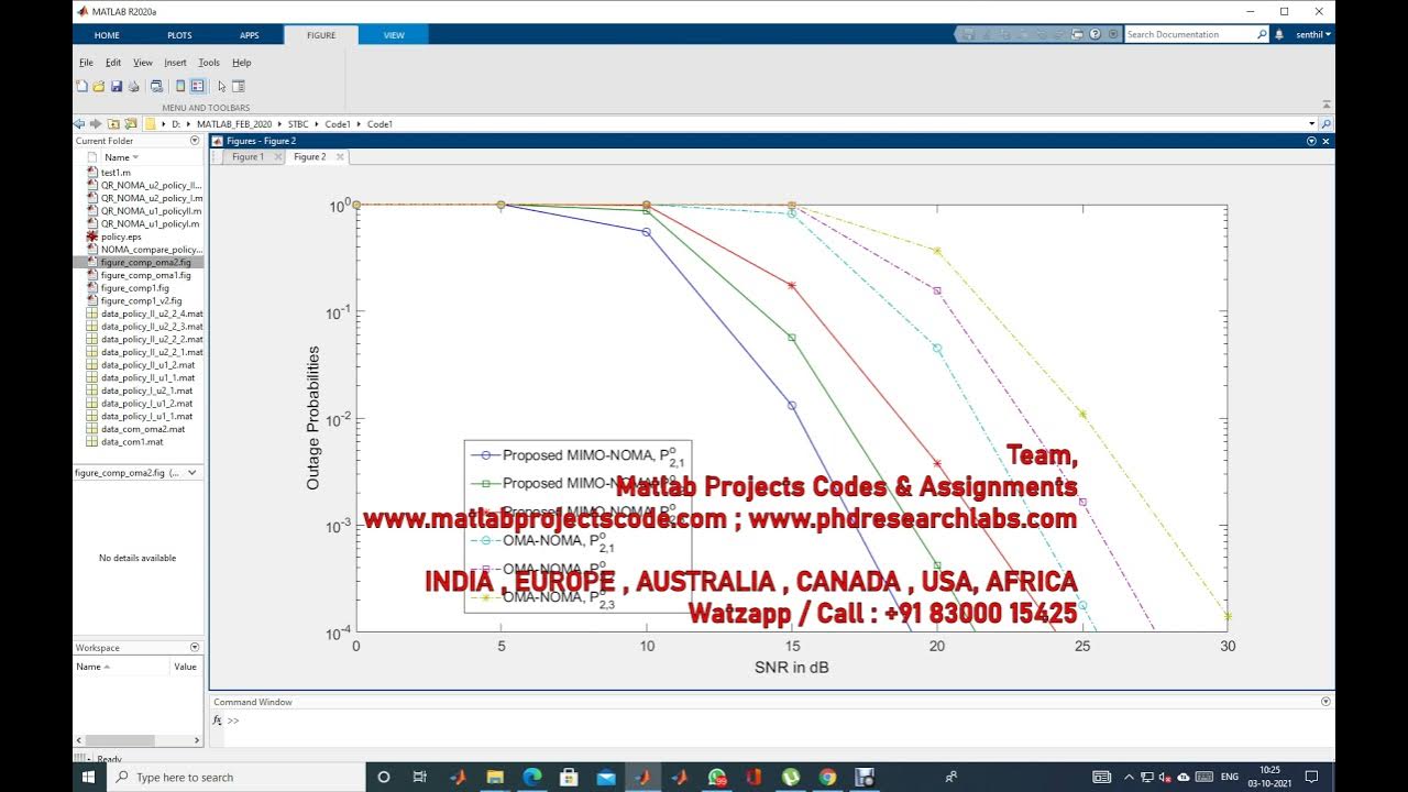 MIMO NOMA | SA NOMA | ZF NOMA | OMA NOMA | MATLAB CODE | MATLAB COMMUNICATION | MATLAB PROJECT ...