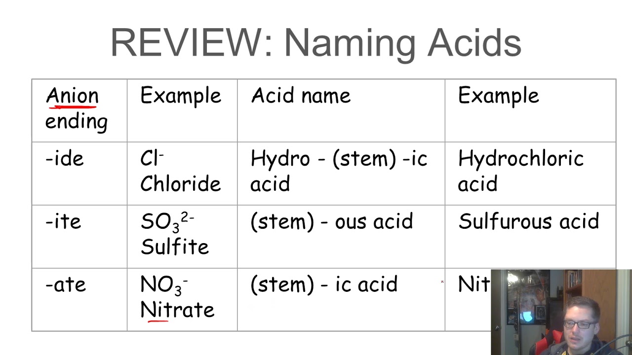 Chem 1 Unit 12 Part 1 Acid Base Properties - YouTube