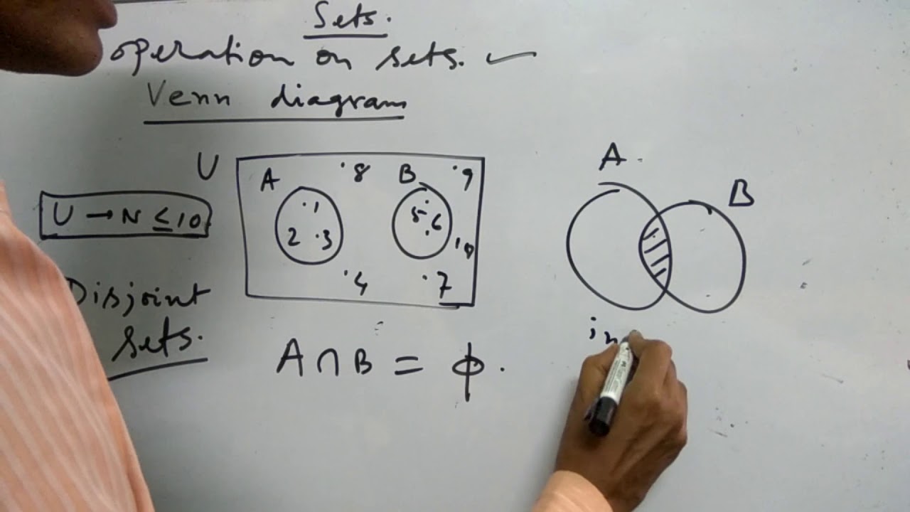 Sets Class 11 Part 2 Youtube