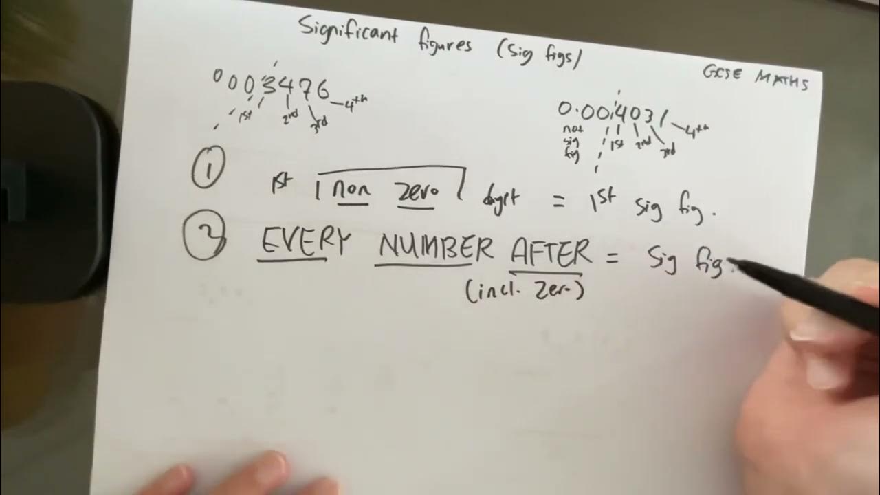 Significant Figures - GCSE Maths - YouTube