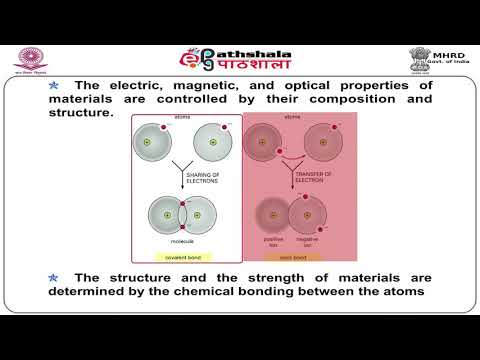 M-17. Single-electron approximation to many-electron problem – Hartree ...