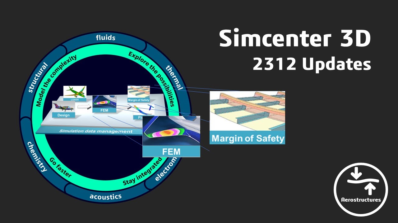 Siemens Simcenter 3D Version 2312 Updates FEM and MoS - YouTube